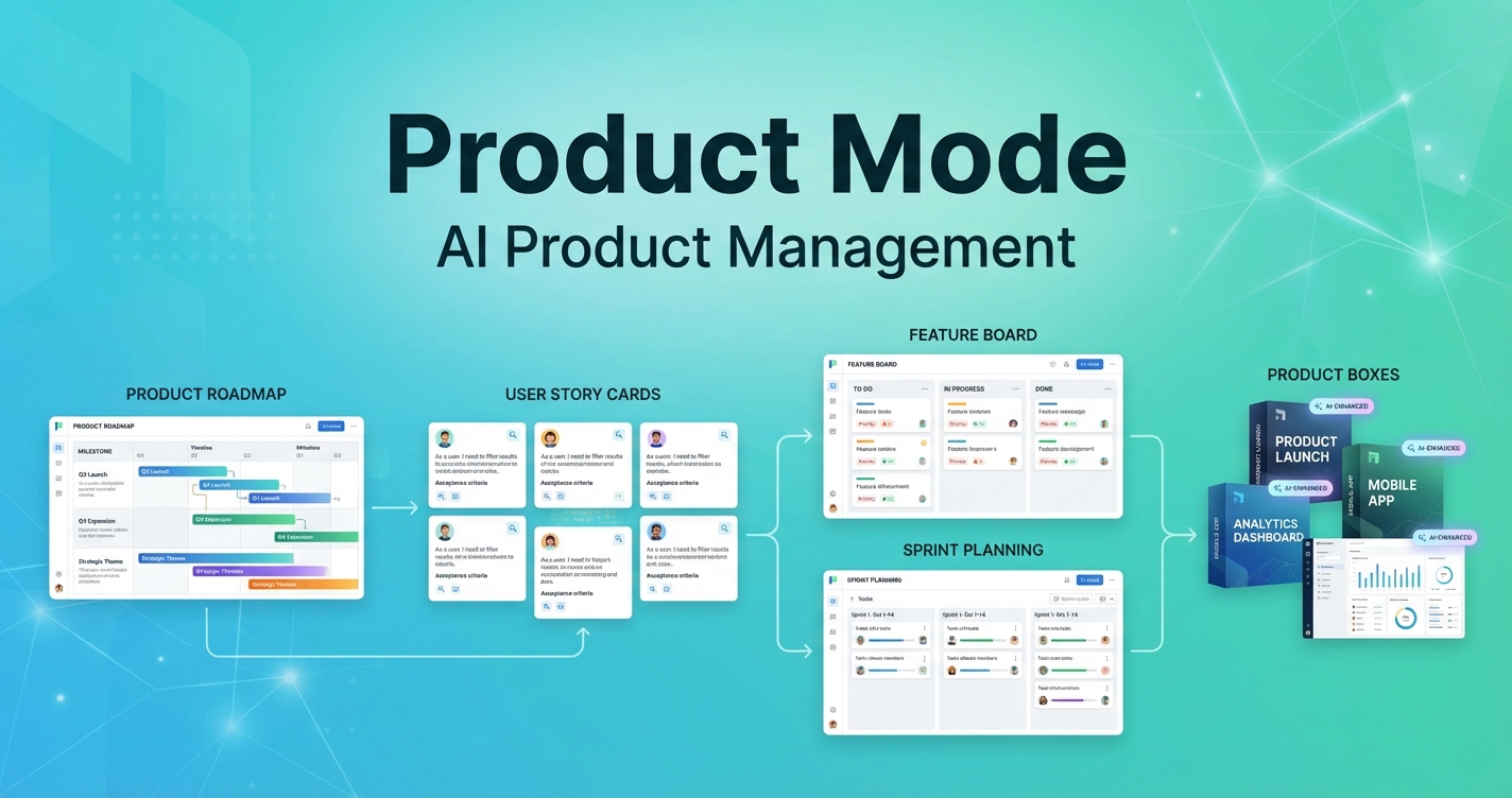Product Mode | AI Product Requirements & Roadmap Planning | WriteGo | WriteGo.ai